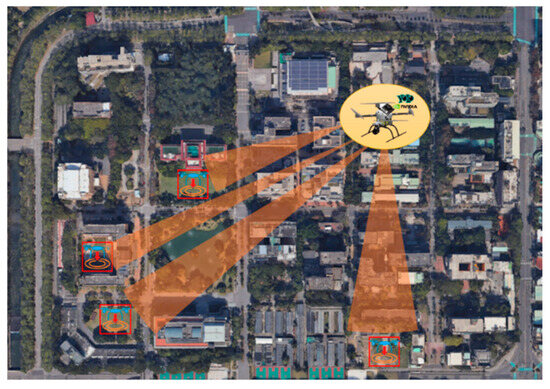 Enhancing Uav Visual Landing Recognition With Yolos Object Detection By Onboard Edge Computing