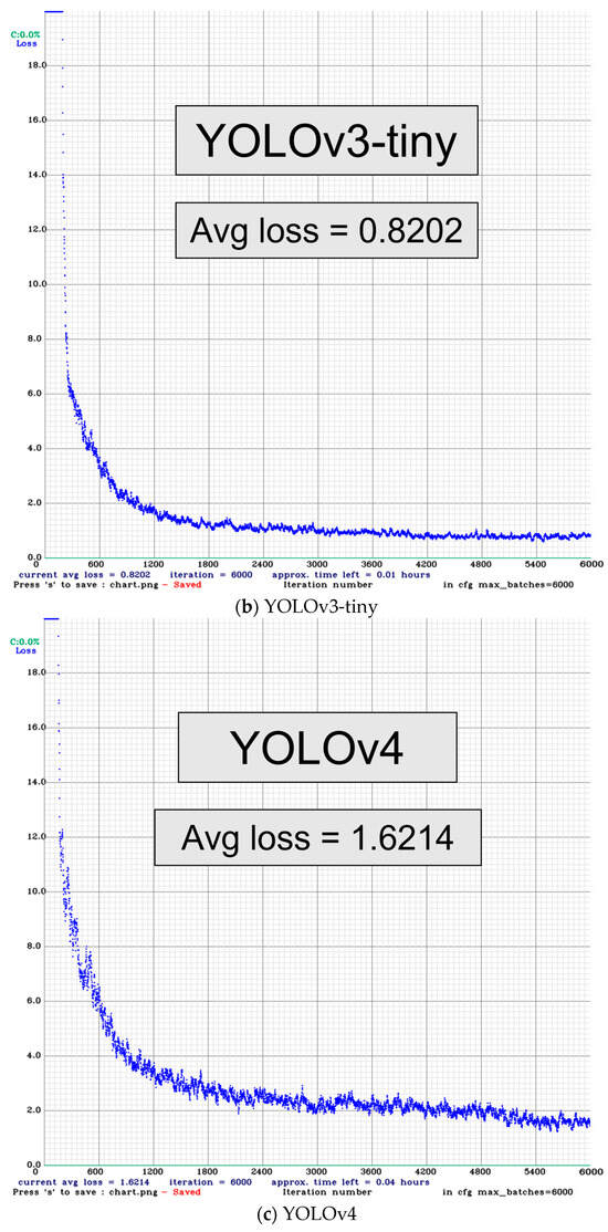 Enhancing UAV Visual Landing Recognition with YOLO’s Object Detection by Onboard Edge Computing
