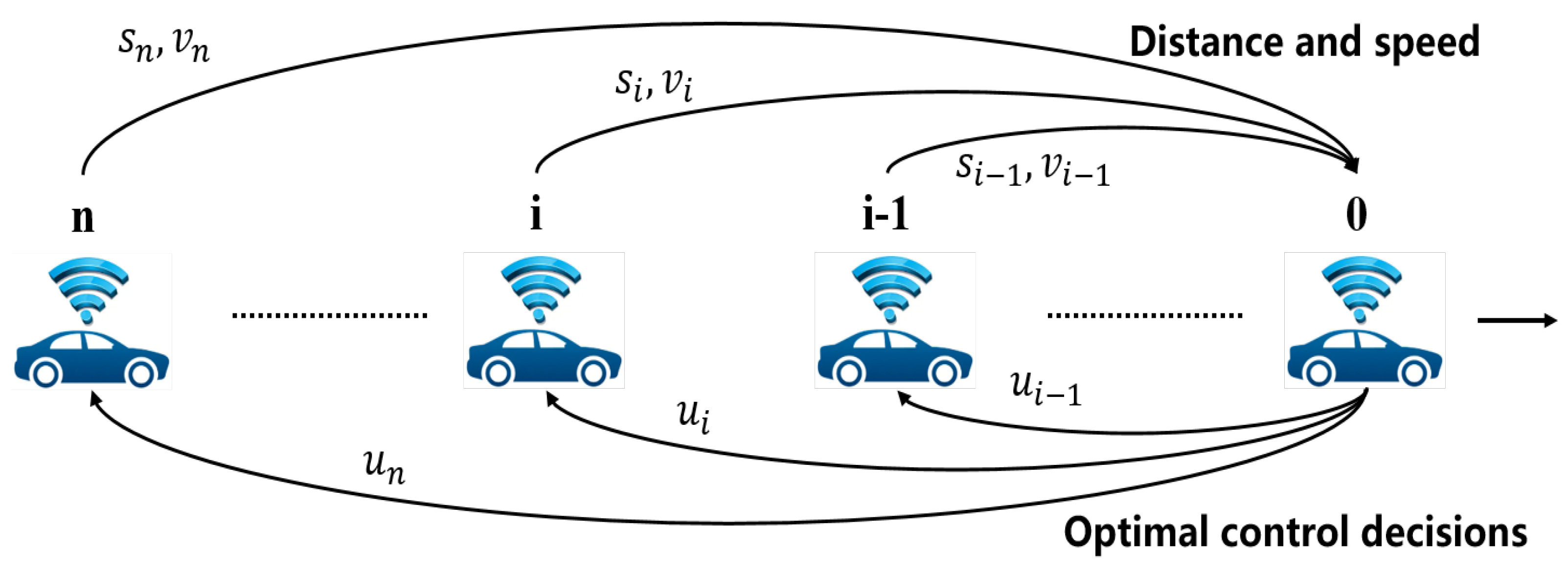 Modeling and Optimization of Connected and Automated Vehicle Platooning Cooperative Control with ...