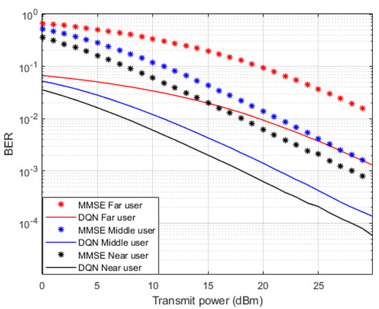 Simplified Deep Reinforcement Learning Approach for Channel Prediction ...