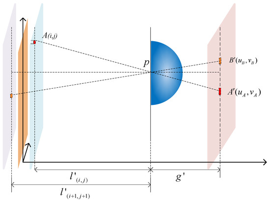 Integral Imaging Display System Based on Human Visual Distance ...