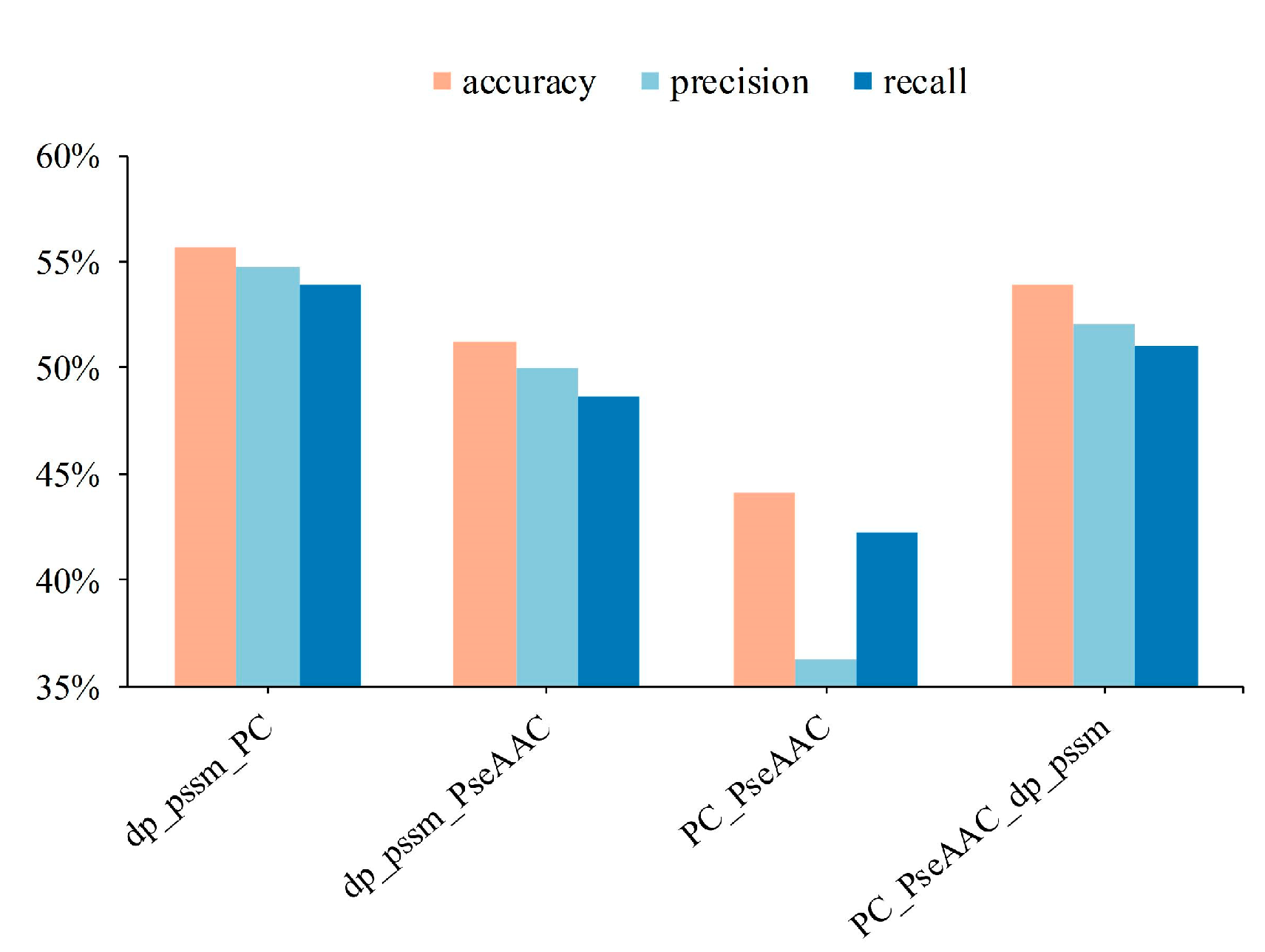 Dual-Signal Feature Spaces Map Protein Subcellular Locations Based on ...