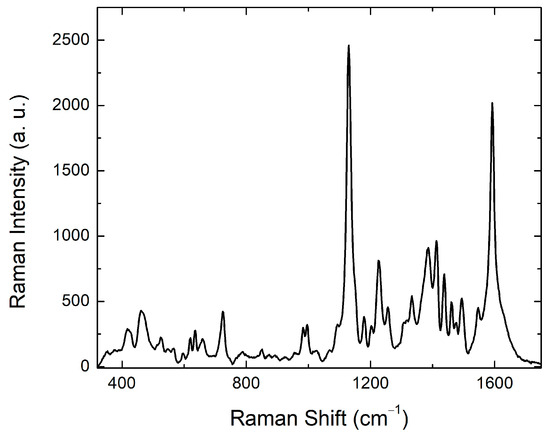 Food Safety Issues in the Oltrepò Pavese Area: A SERS Sensing Perspective