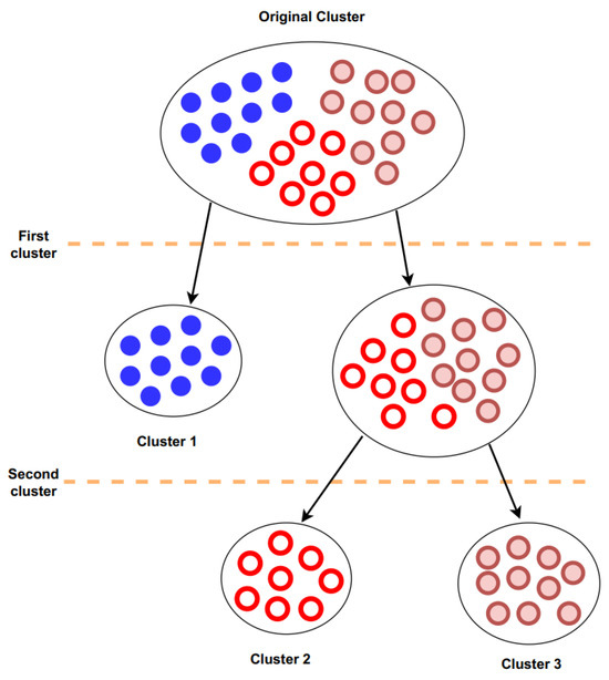 Sensors | Free Full-Text | Personalized Federated Learning Algorithm with Adaptive Clustering ...
