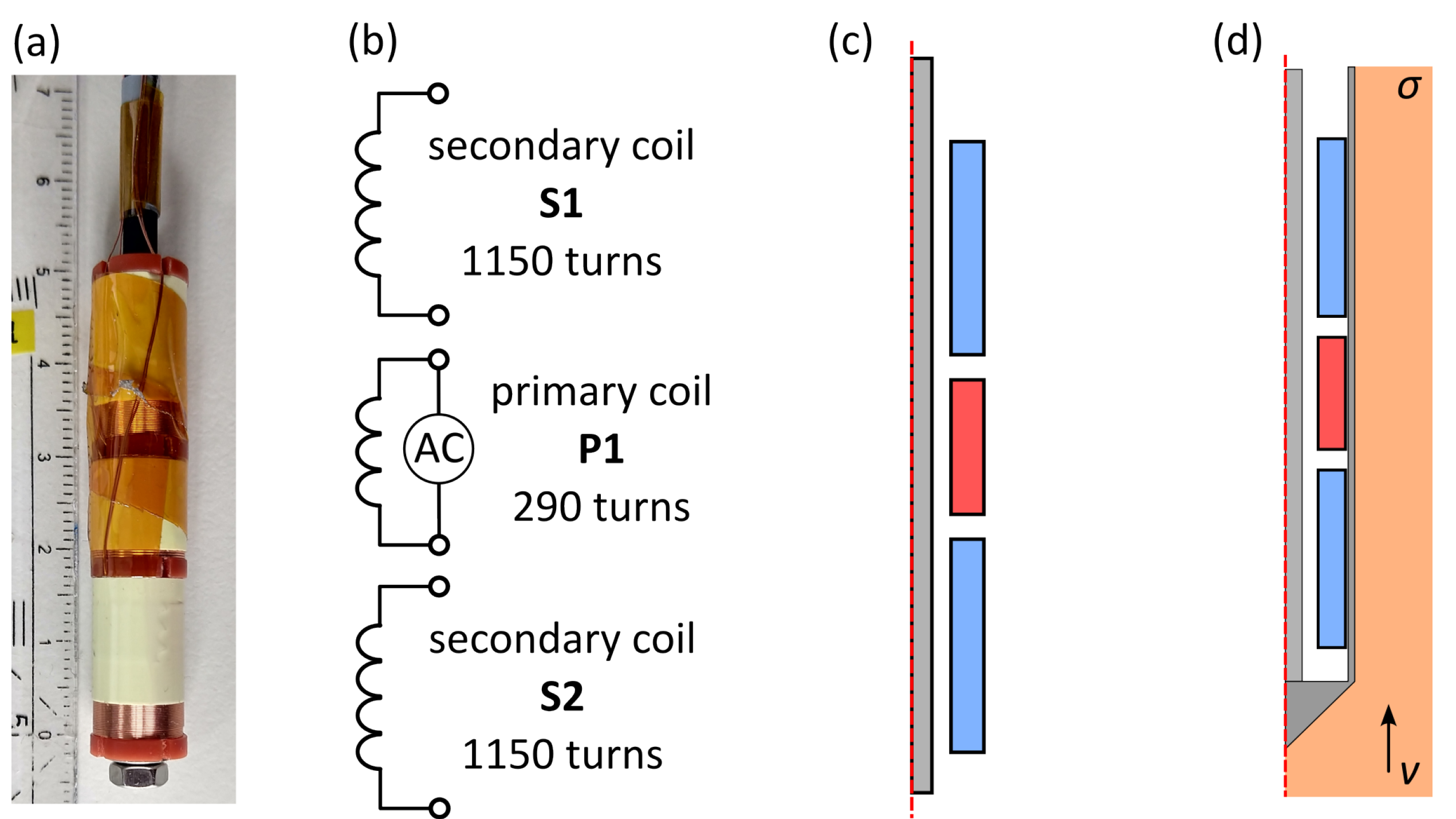 Sensors | Free Full-Text | Simultaneous Measurement of Flow Velocity ...