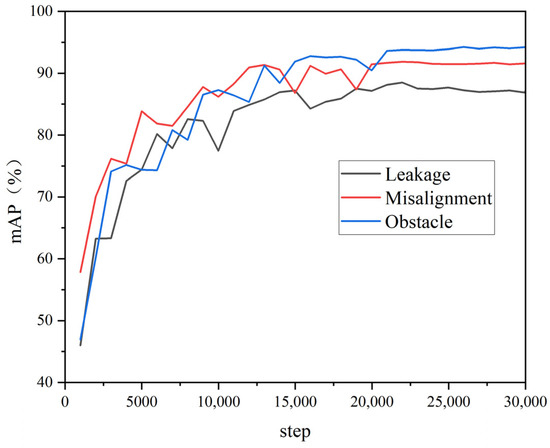 A Pipeline Defect Instance Segmentation System Based on SparseInst