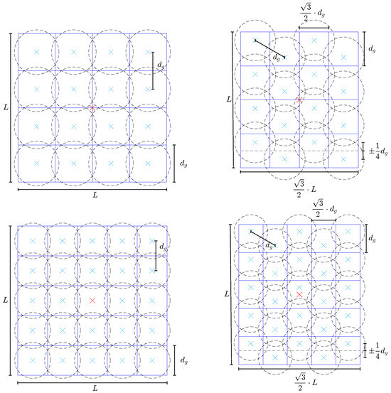 Sensors | Free Full-Text | Method Comparison for Simulating Non ...