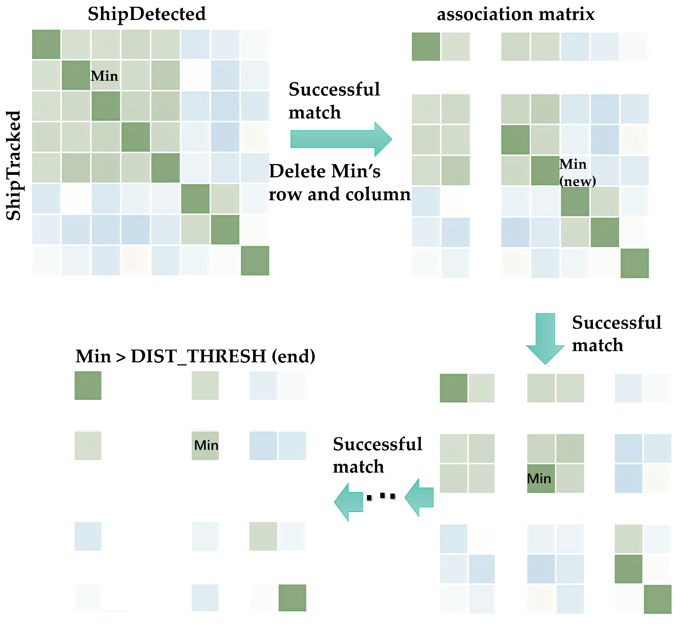 A Real-Time Vessel Detection and Tracking System Based on LiDAR