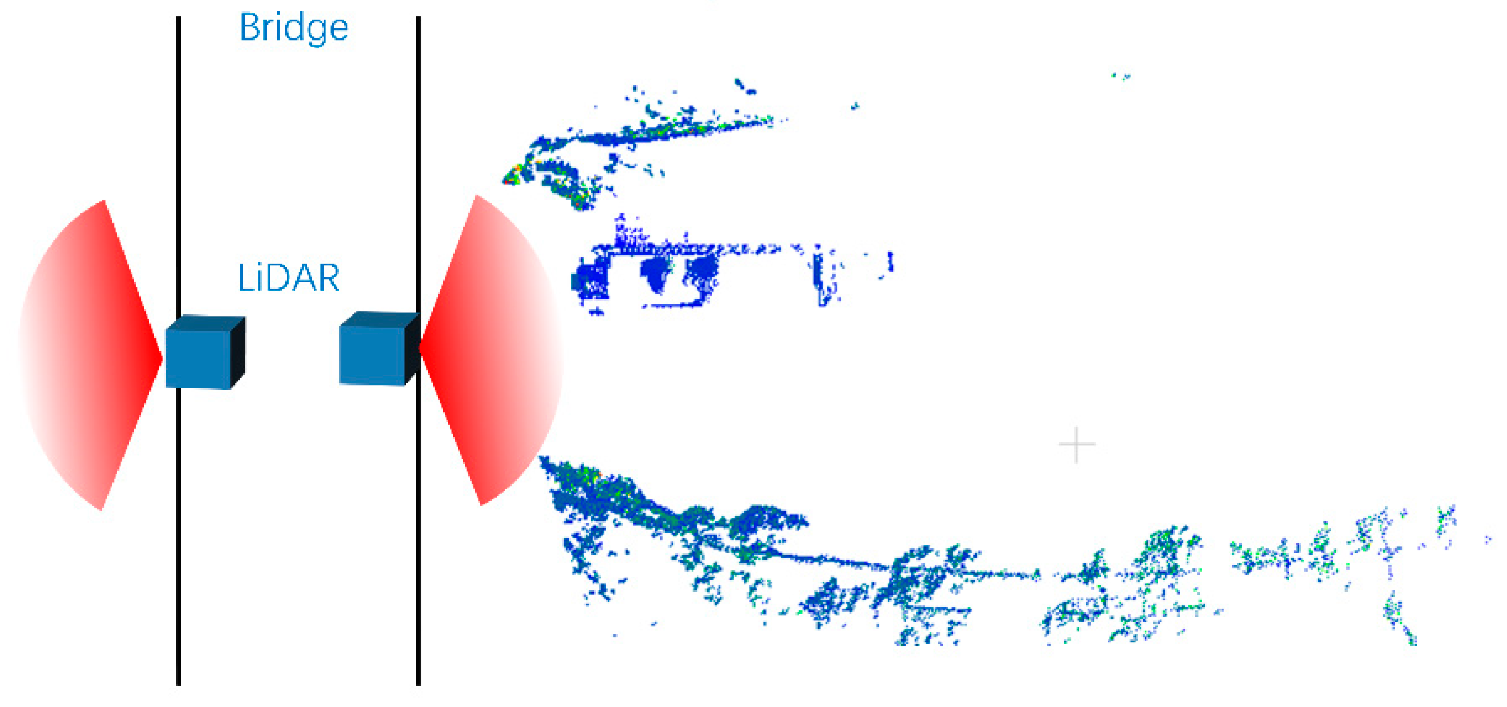 A Real-Time Vessel Detection and Tracking System Based on LiDAR