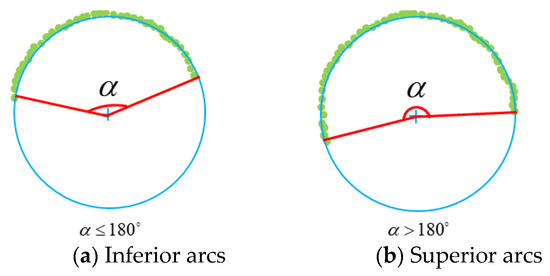 A Novel Four-Step Algorithm for Detecting a Single Circle in Complex Images
