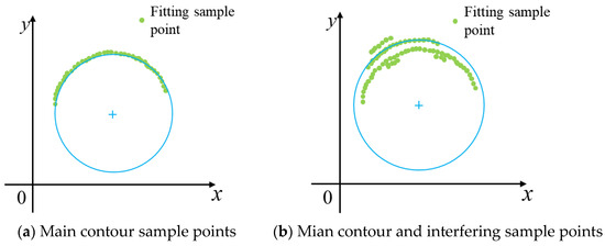 Sensors | Free Full-Text | A Novel Four-Step Algorithm for Detecting a Single Circle in Complex ...