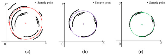 A Novel Four-Step Algorithm for Detecting a Single Circle in Complex Images