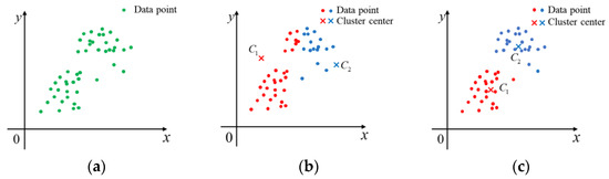A Novel Four-Step Algorithm for Detecting a Single Circle in Complex Images