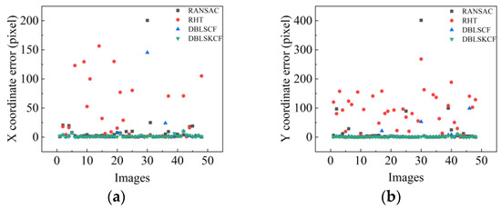 A Novel Four-Step Algorithm for Detecting a Single Circle in Complex Images