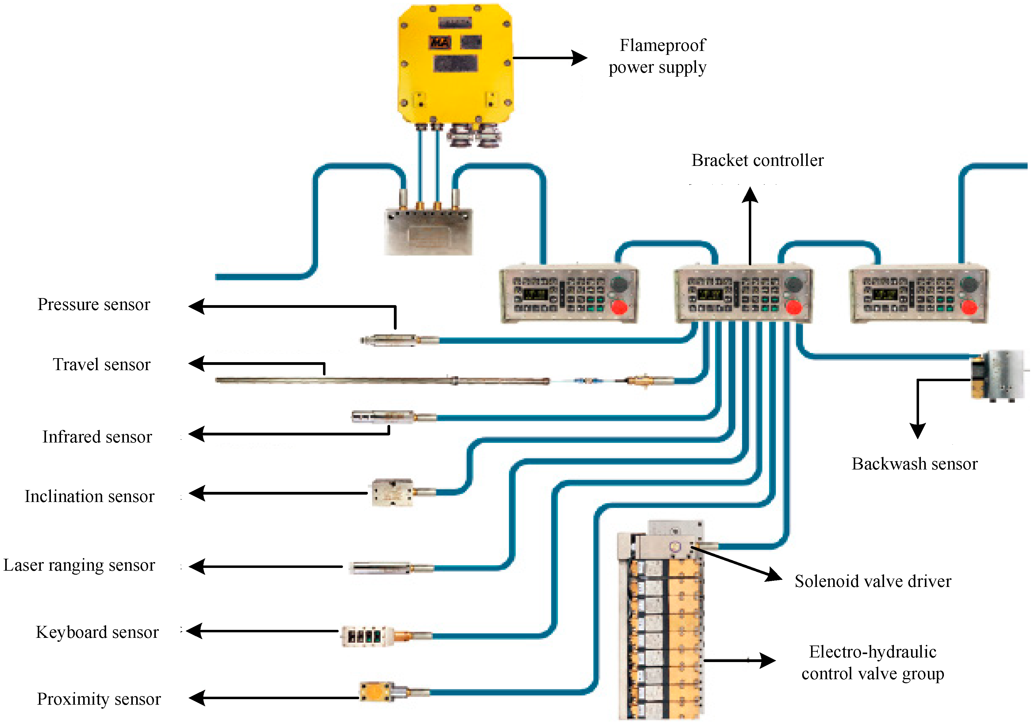 Research on an Intelligent Mining Complete System of a Fully Mechanized ...