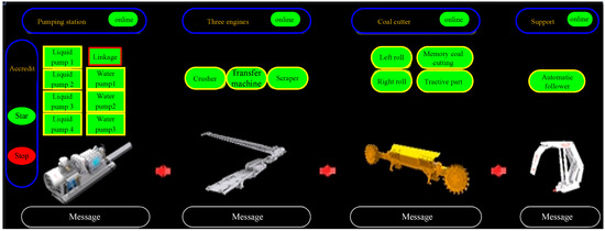 Research on an Intelligent Mining Complete System of a Fully Mechanized ...