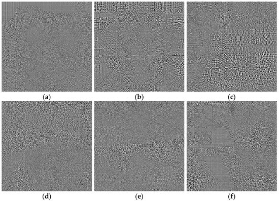 Sensors | Free Full-Text | Detection of AI-Created Images Using Pixel-Wise Feature Extraction ...