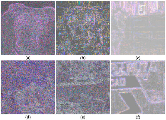 Sensors | Free Full-Text | Detection of AI-Created Images Using Pixel-Wise Feature Extraction ...