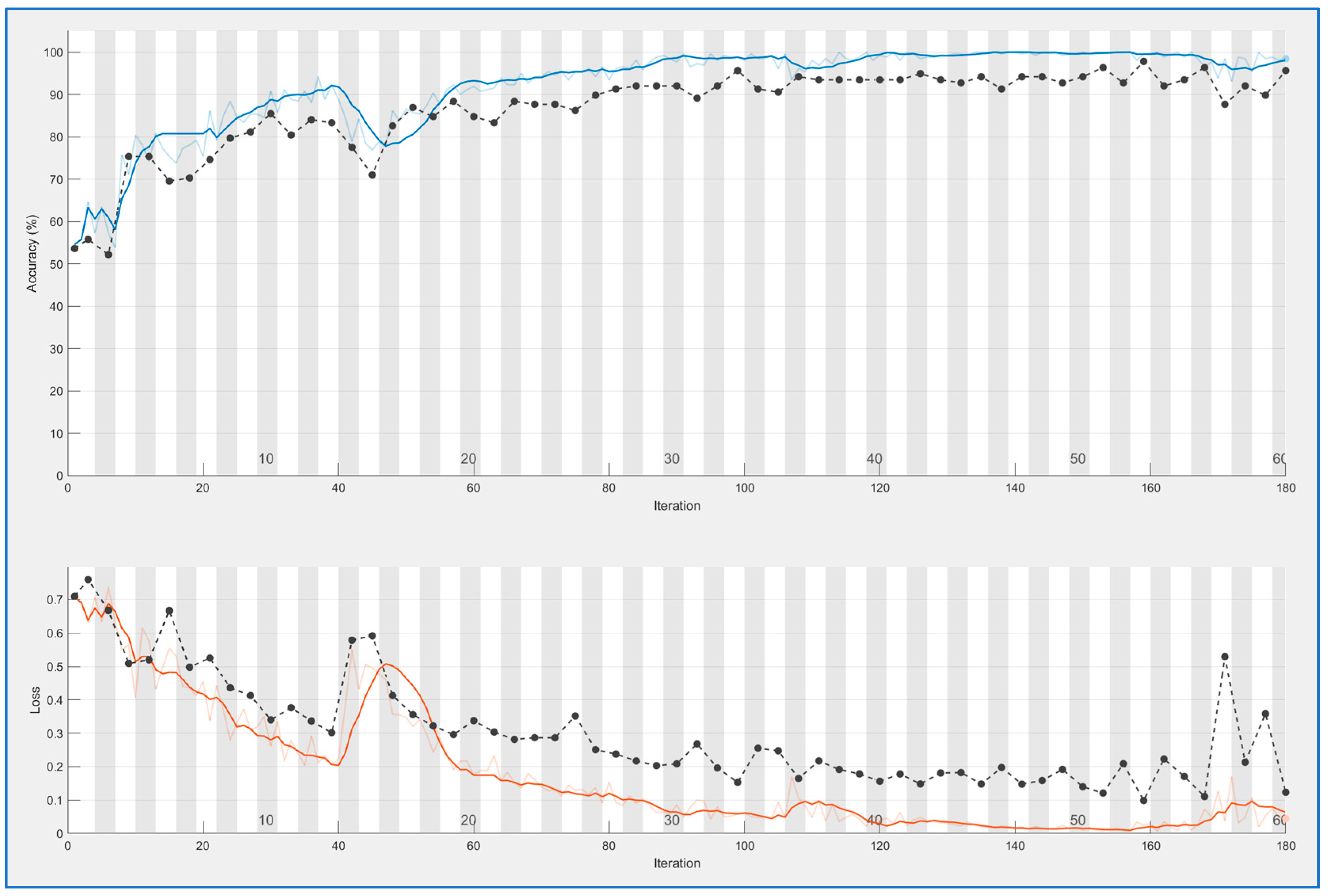 Sensors | Free Full-Text | Detection of AI-Created Images Using Pixel-Wise Feature Extraction ...