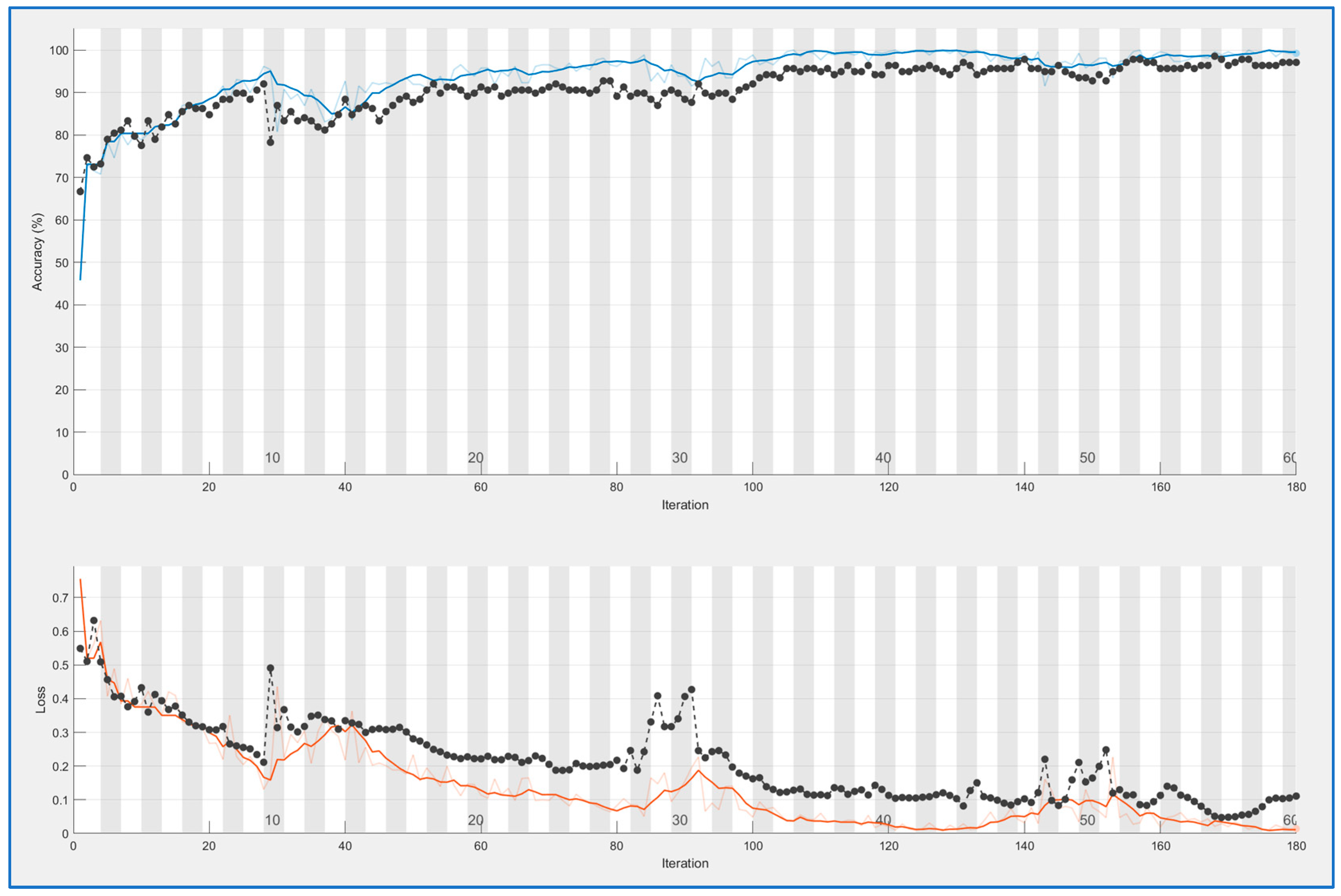 Sensors | Free Full-Text | Detection of AI-Created Images Using Pixel-Wise Feature Extraction ...