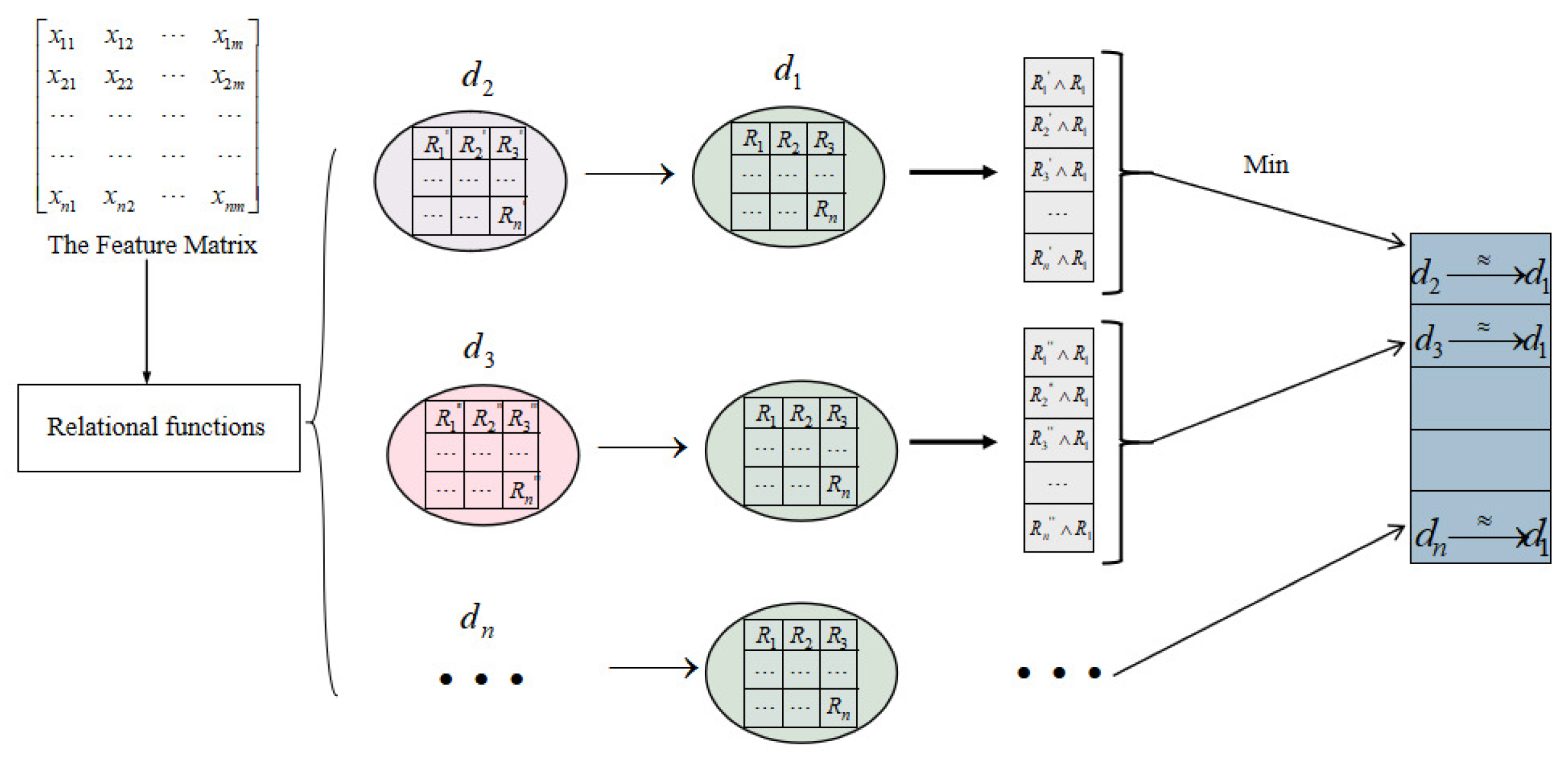 Sensors | Free Full-Text | RST: Rough Set Transformer for Point Cloud ...