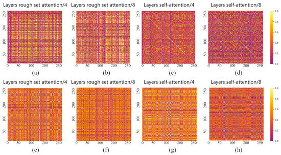 RST: Rough Set Transformer for Point Cloud Learning