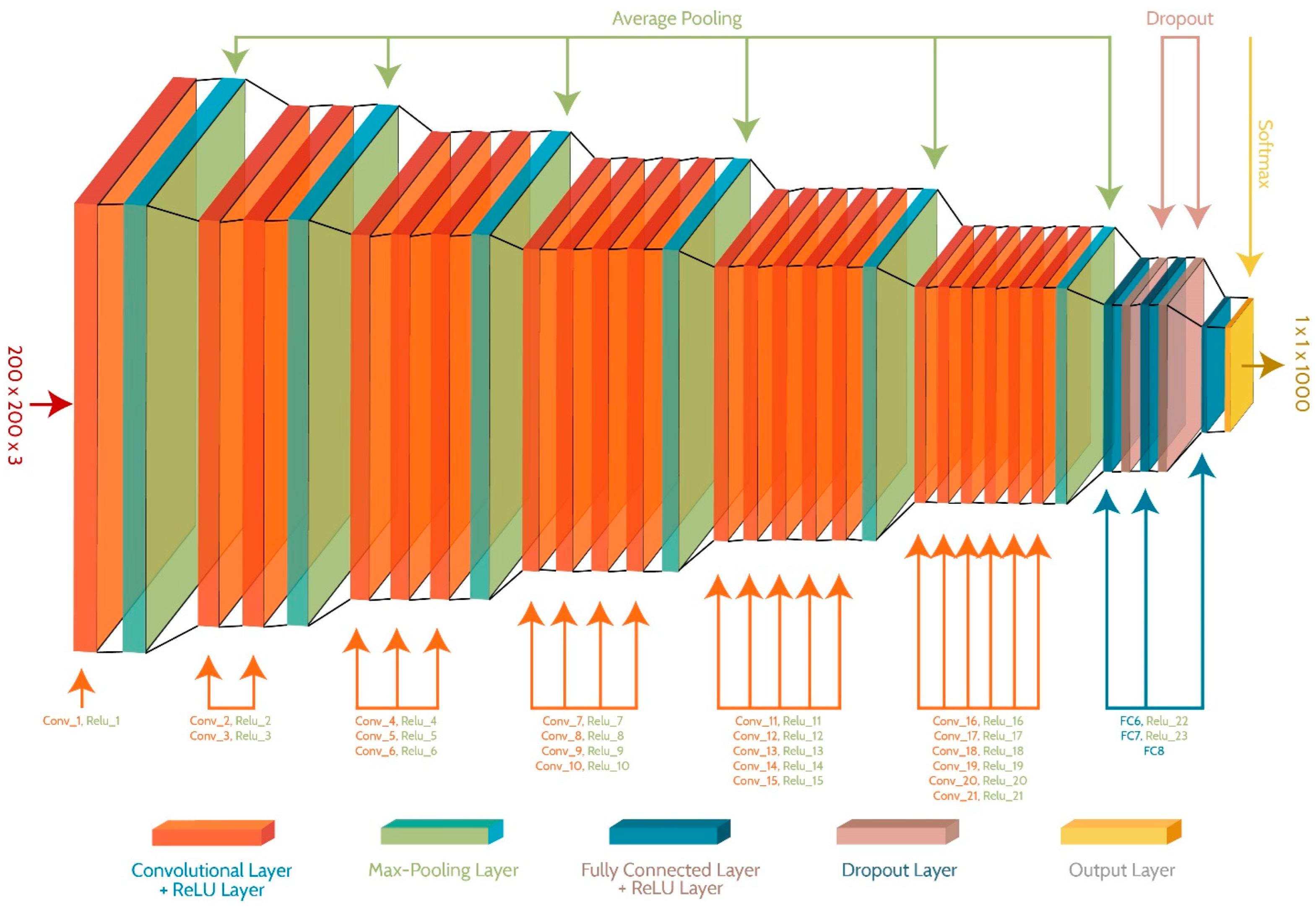 Early Fire Detection Using Long Short-Term Memory-Based Instance Segmentation and Internet of ...