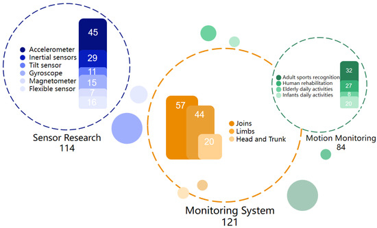 Sensor-Based Wearable Systems for Monitoring Human Motion and Posture ...