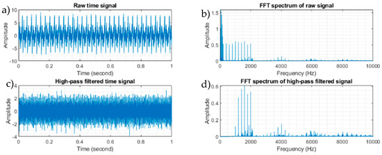 A Novel Hybrid Technique Combining Improved Cepstrum Pre-Whitening and ...