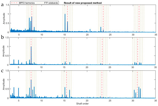 A Novel Hybrid Technique Combining Improved Cepstrum Pre-Whitening and ...