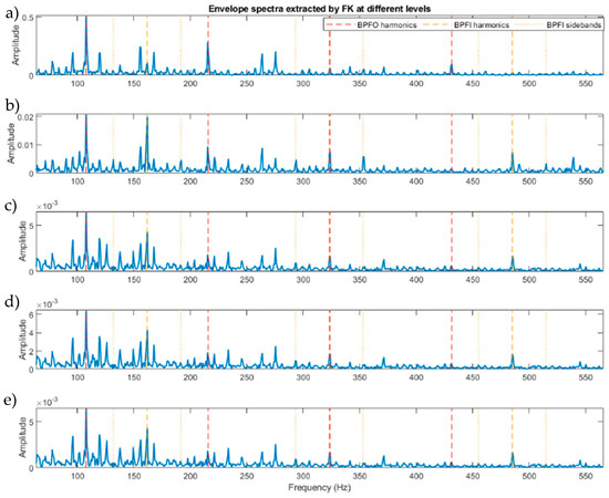 A Novel Hybrid Technique Combining Improved Cepstrum Pre-Whitening and ...