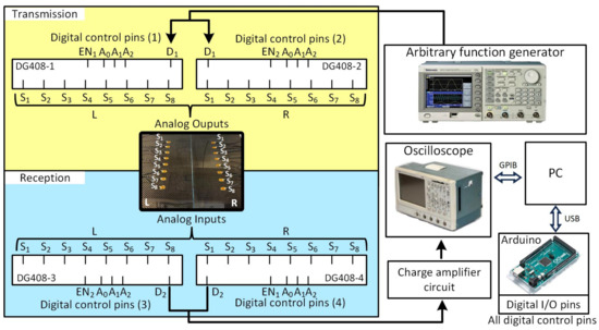 Baseline-Free Damage Imaging of Composite Lap Joint via Parallel Array ...