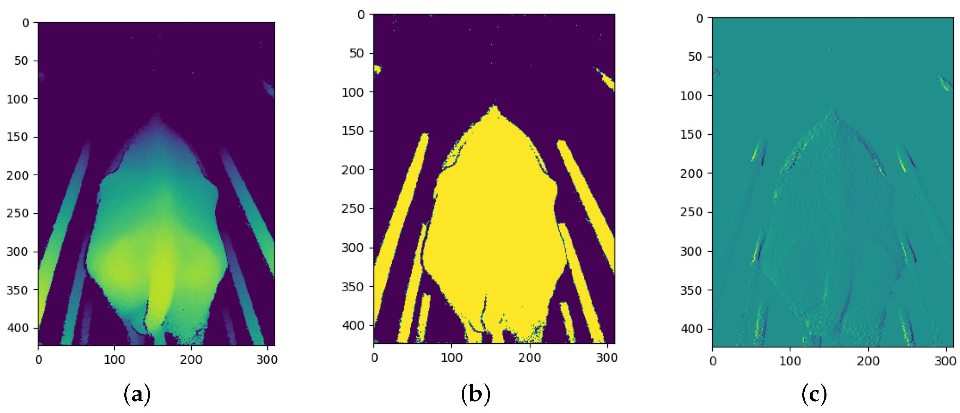 Sensors | Free Full-Text | Automated Cow Body Condition Scoring Using Multiple 3D Cameras and ...