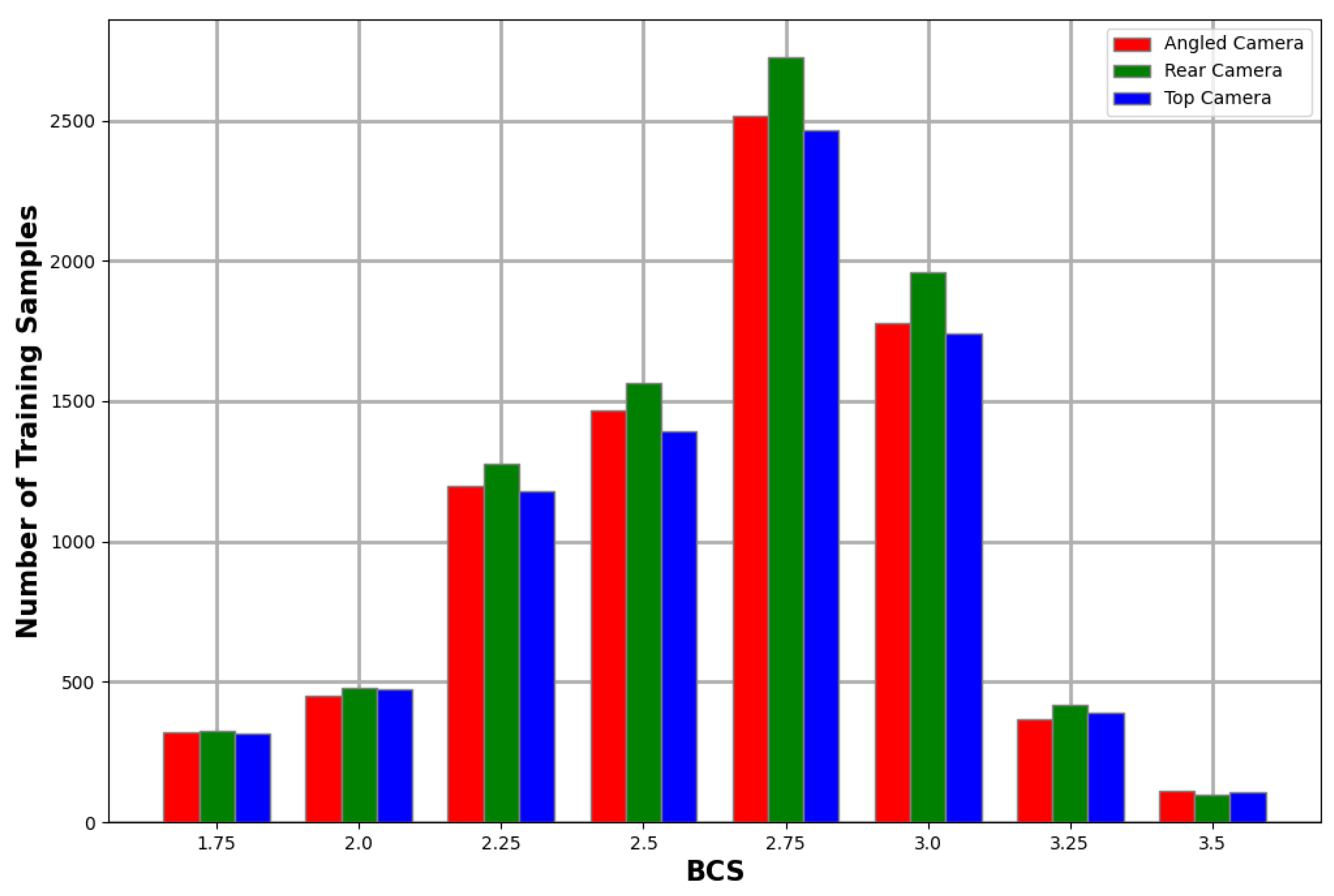 Sensors | Free Full-Text | Automated Cow Body Condition Scoring Using Multiple 3D Cameras and ...