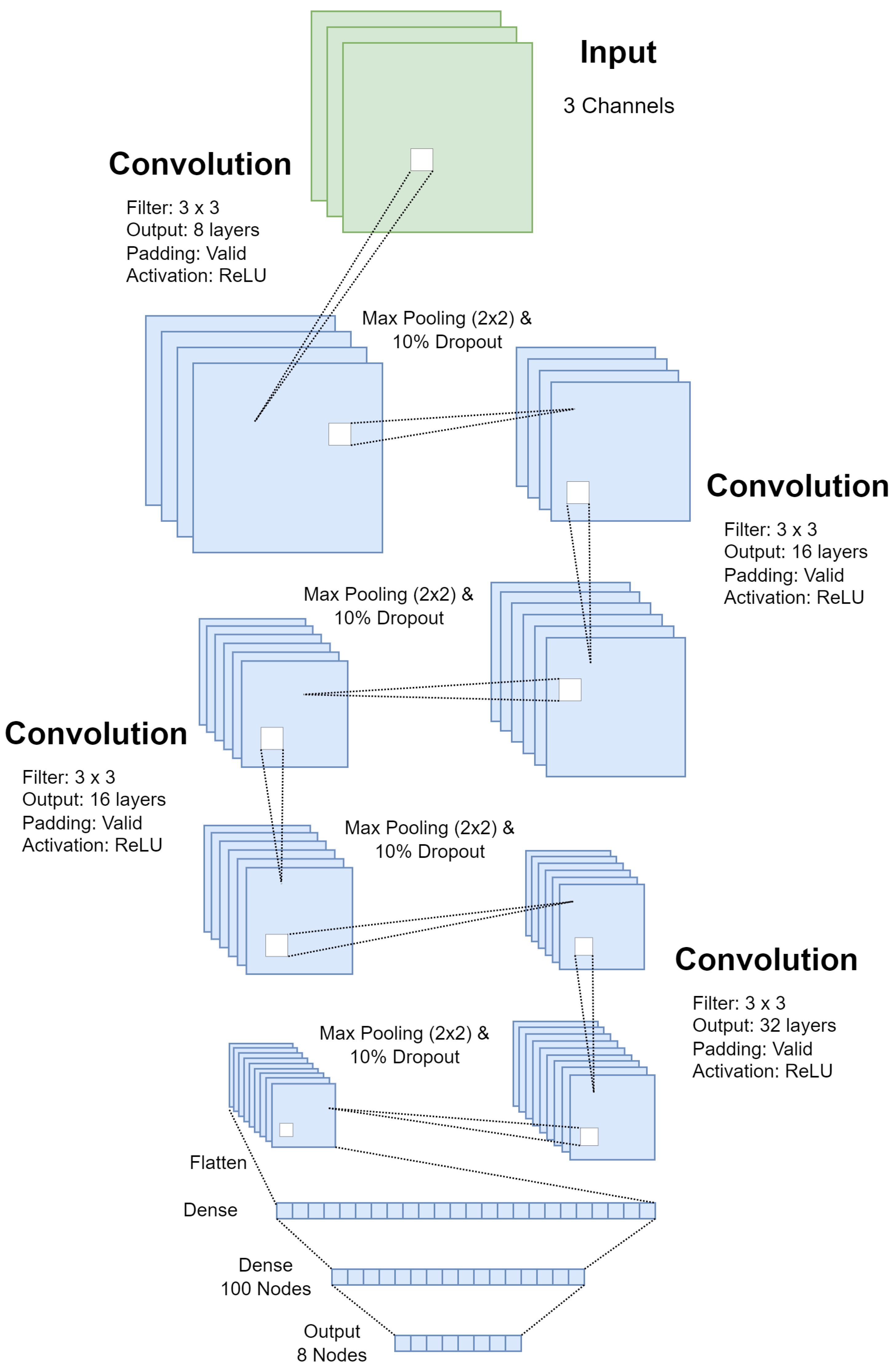 Sensors | Free Full-Text | Automated Cow Body Condition Scoring Using Multiple 3D Cameras and ...