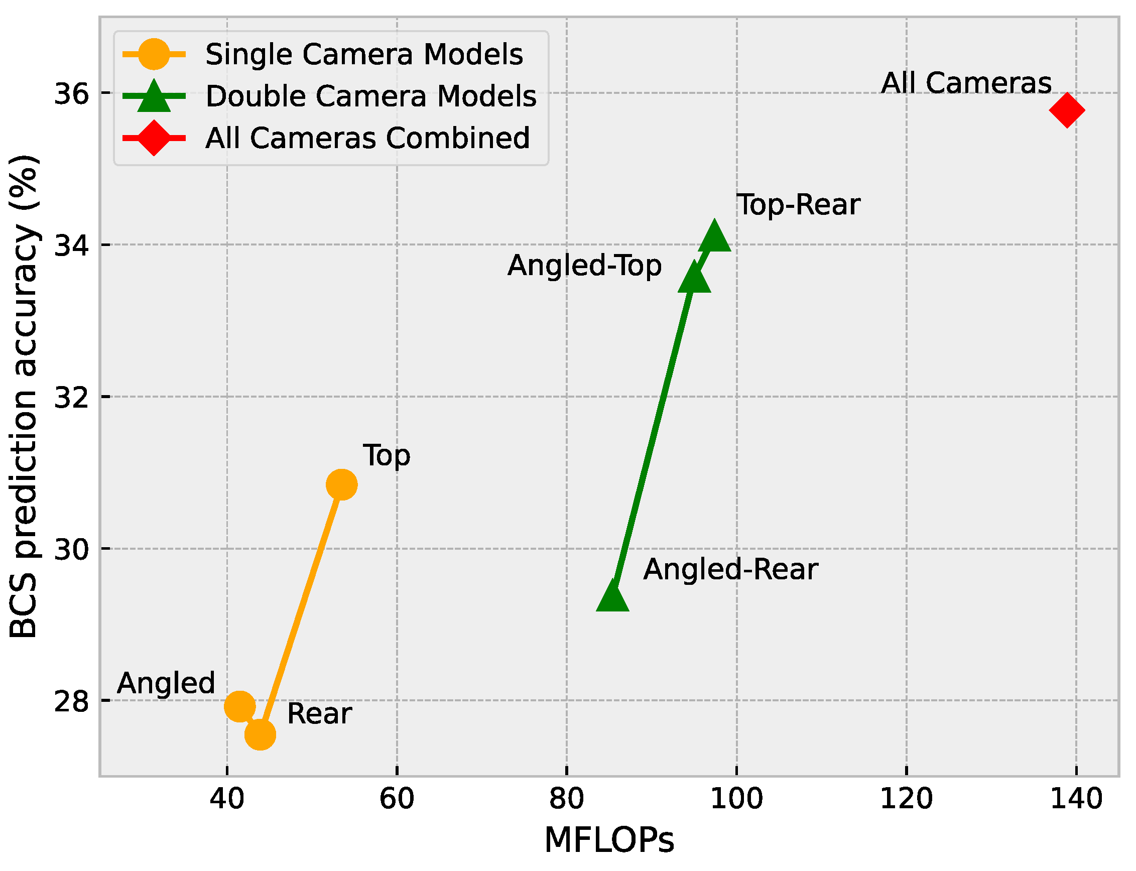 Sensors | Free Full-Text | Automated Cow Body Condition Scoring Using Multiple 3D Cameras and ...