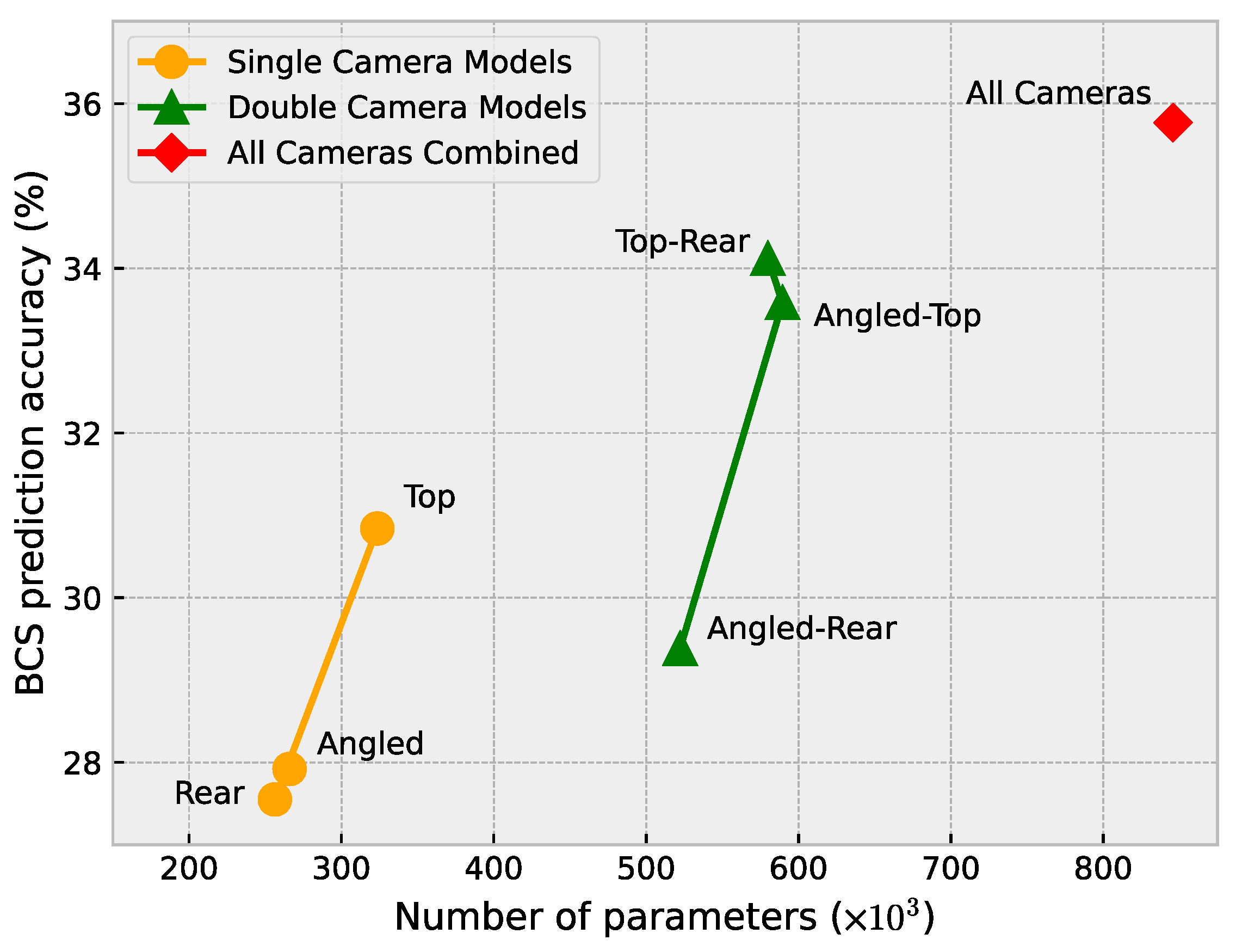 Sensors | Free Full-Text | Automated Cow Body Condition Scoring Using Multiple 3D Cameras and ...