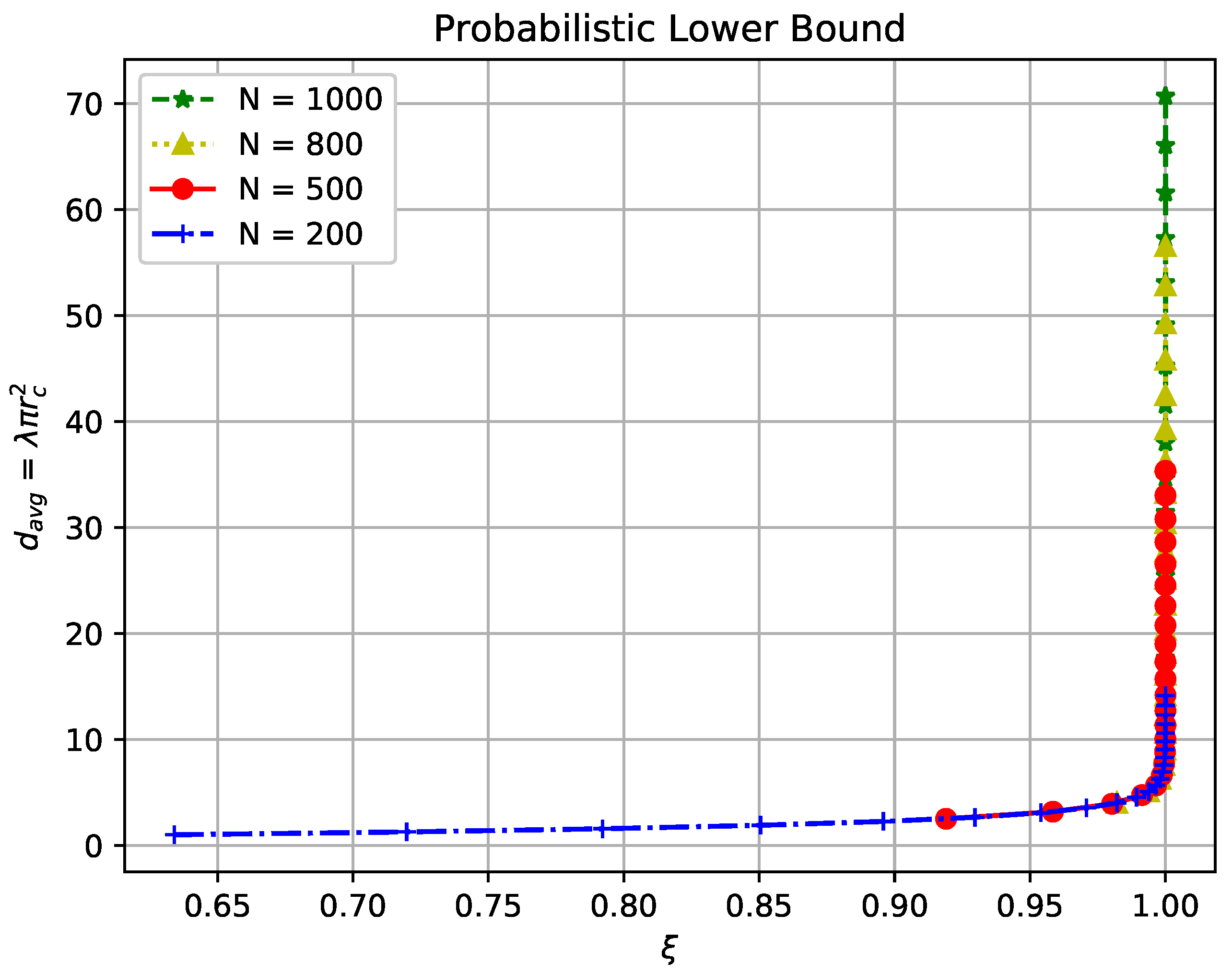 Sink Node Placement and Partial Connectivity in Wireless Sensor Networks