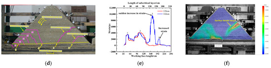 Research on Similarity Simulation Experiment of Mine Pressure ...
