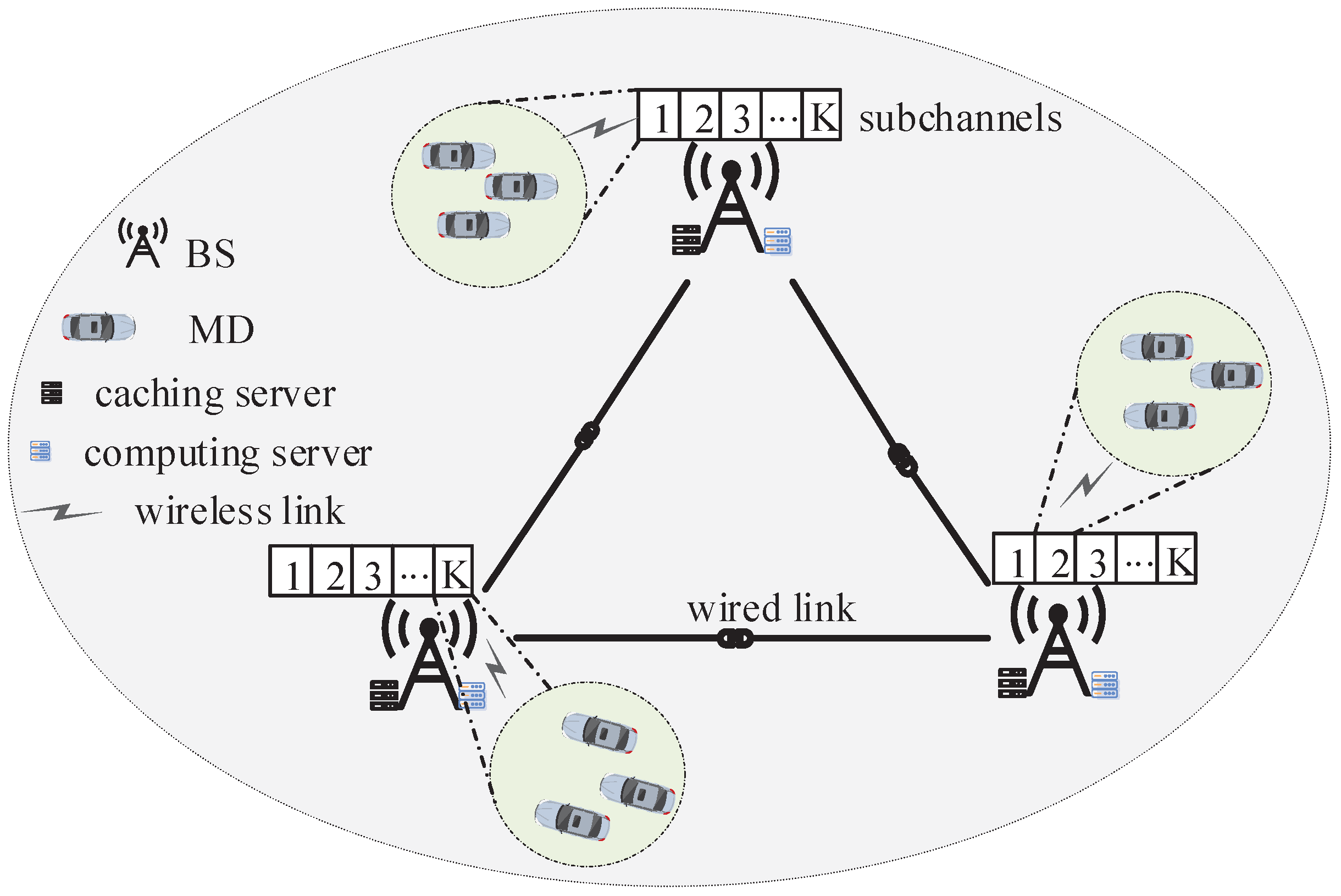Computing Offloading Based on TD3 Algorithm in Cache-Assisted Vehicular NOMA–MEC Networks