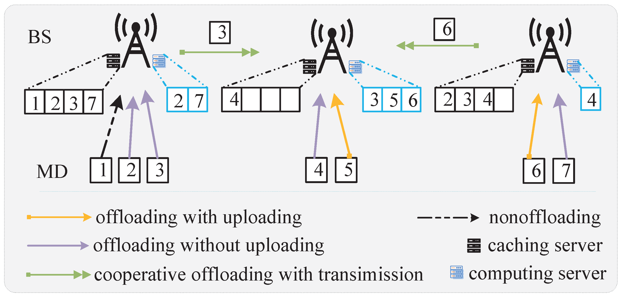 Sensors | Free Full-Text | Computing Offloading Based on TD3 Algorithm in Cache-Assisted ...