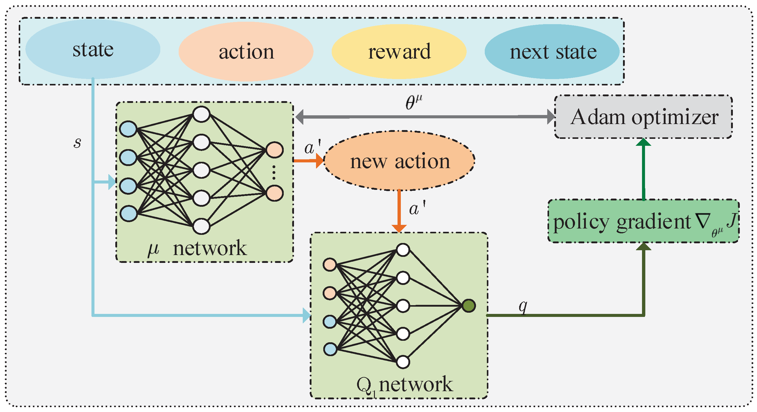 Sensors | Free Full-Text | Computing Offloading Based on TD3 Algorithm in Cache-Assisted ...