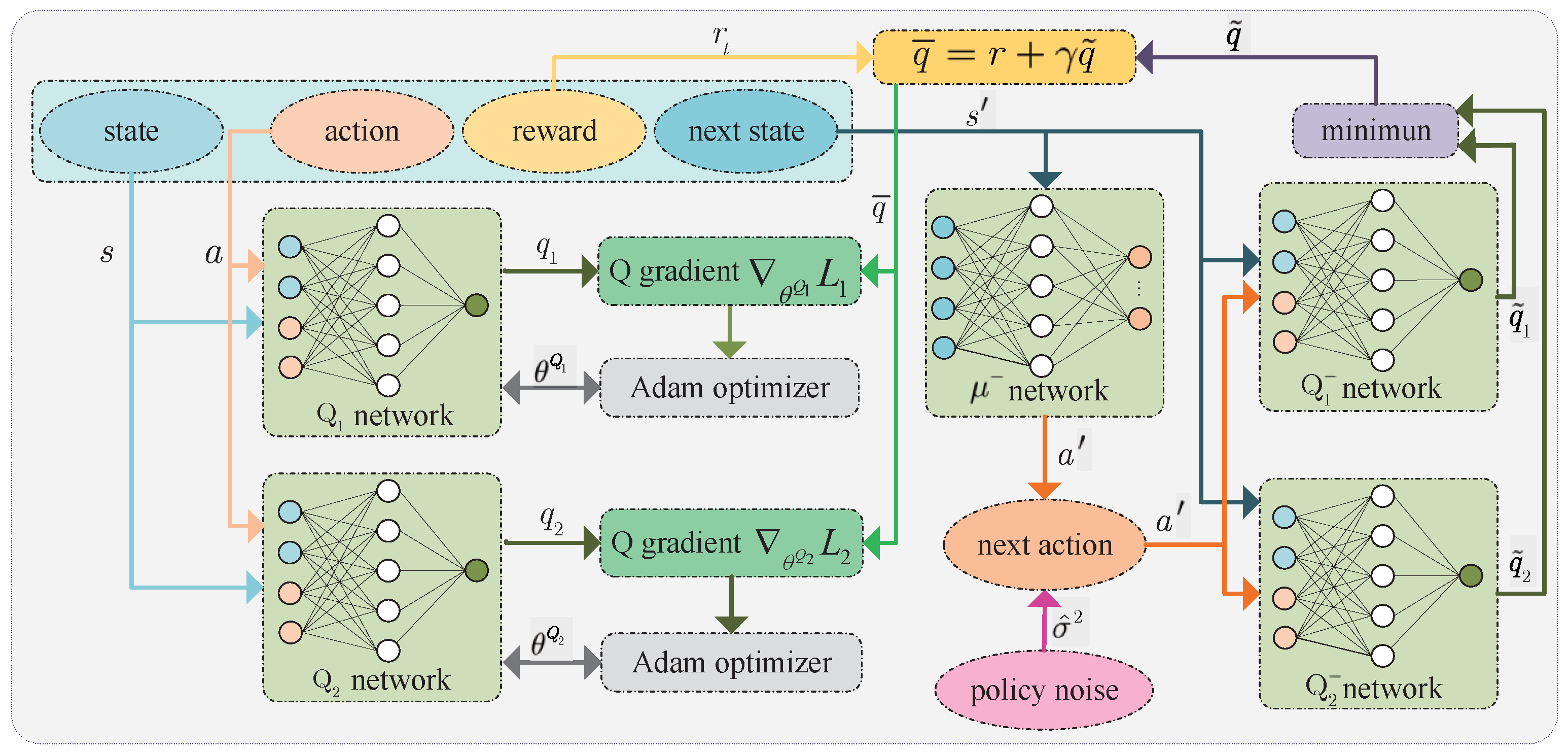 Sensors | Free Full-Text | Computing Offloading Based on TD3 Algorithm in Cache-Assisted ...