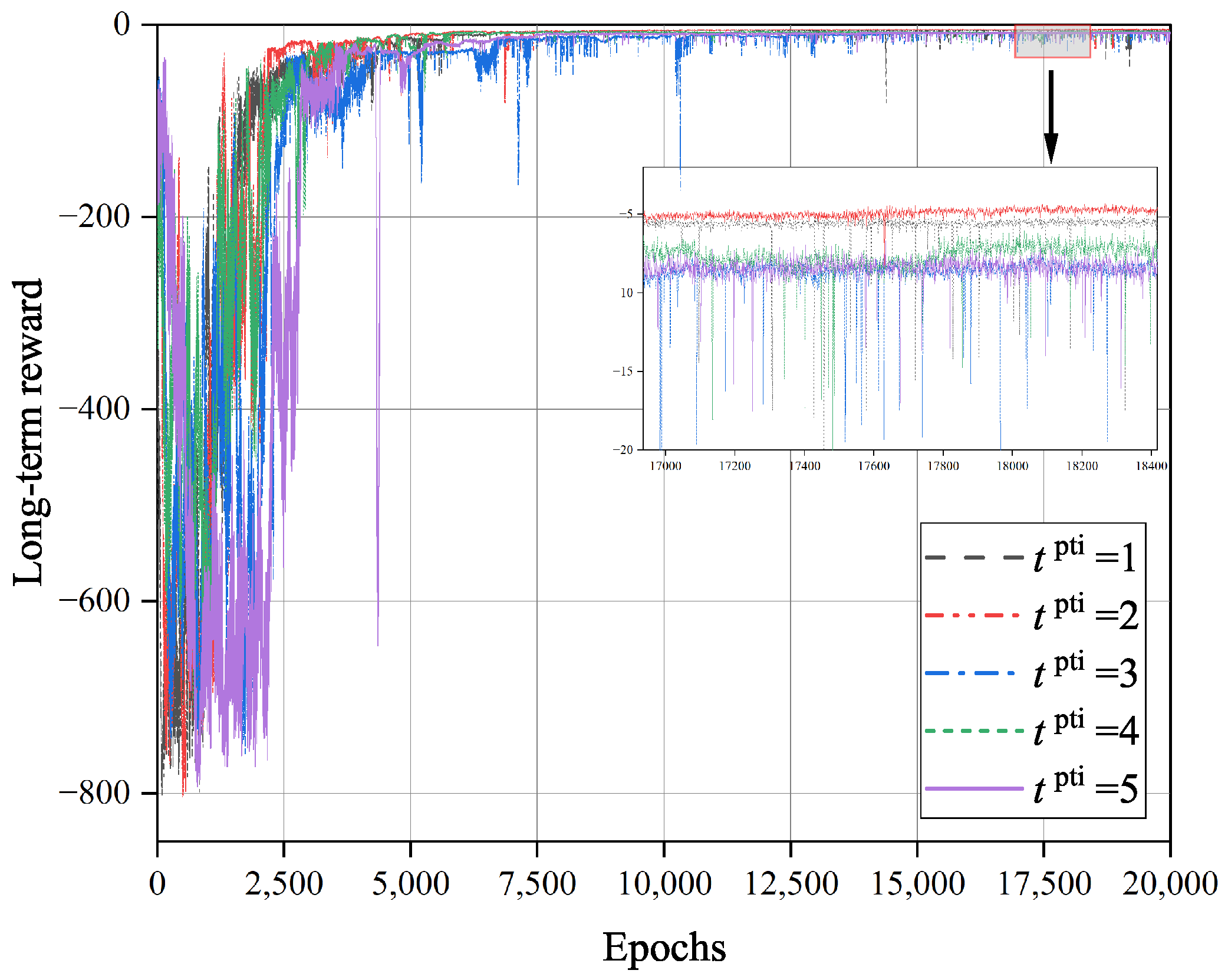 Computing Offloading Based on TD3 Algorithm in Cache-Assisted Vehicular NOMA–MEC Networks