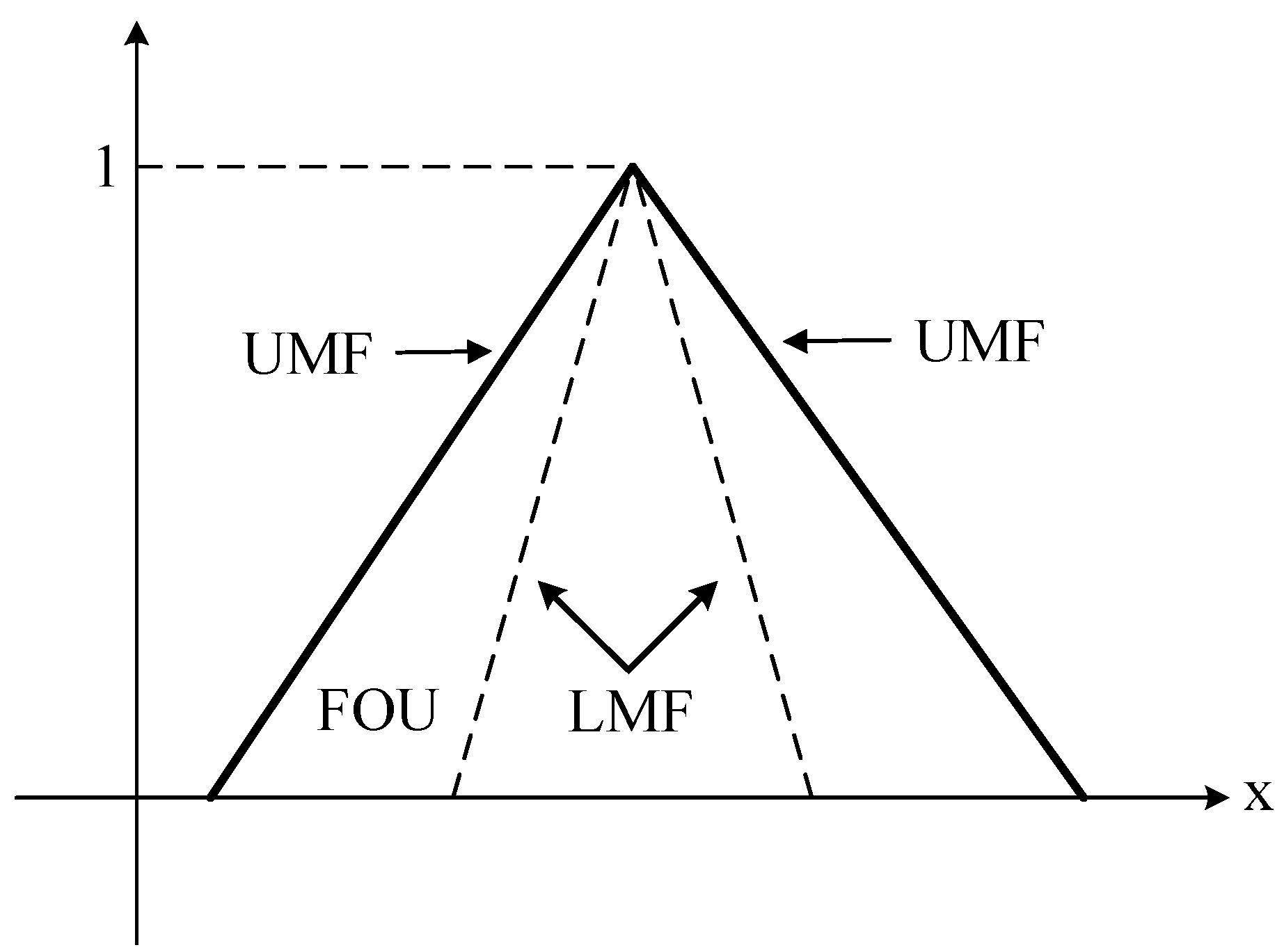 Interval Type-2 Fuzzy PID Controller Using Disassembled Gradational Optimization