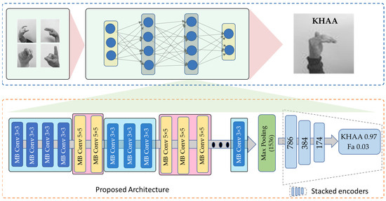 Sensors | Free Full-Text | Toward a Vision-Based Intelligent System: A ...