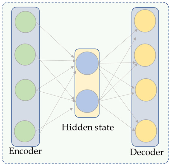 Sensors | Free Full-Text | Toward a Vision-Based Intelligent System: A ...