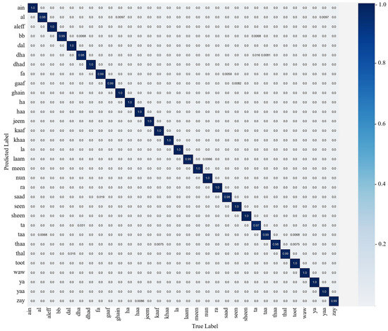 Sensors | Free Full-Text | Toward a Vision-Based Intelligent System: A ...