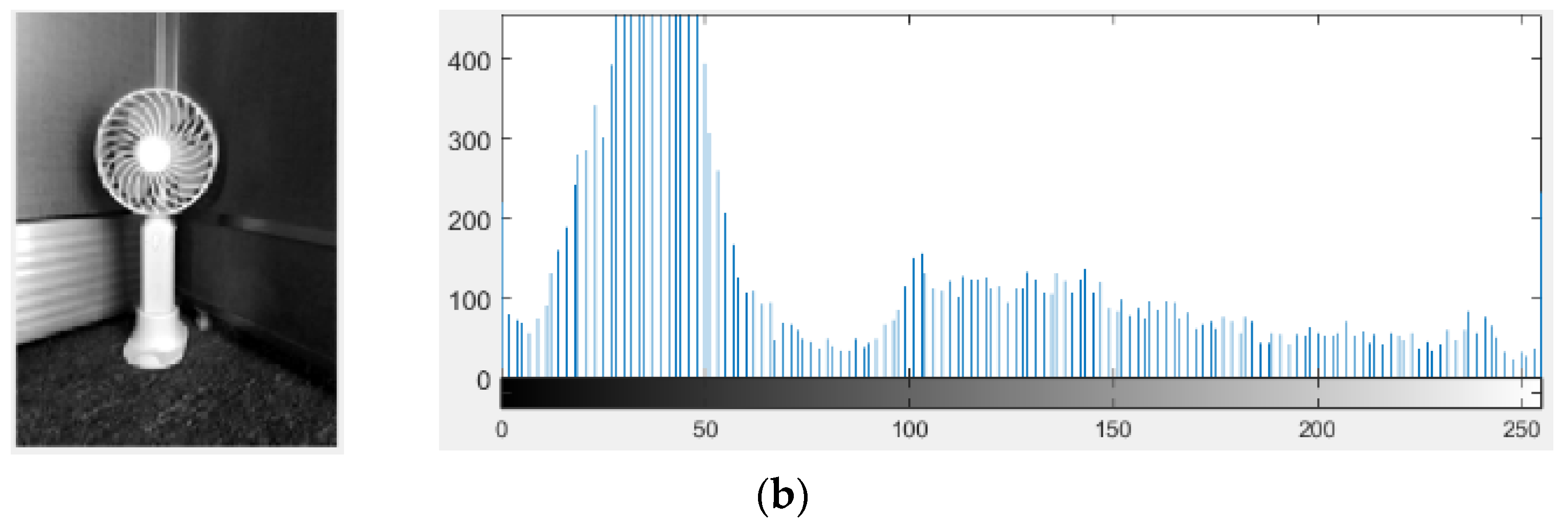 High Dynamic Pixel Structure Based on an Adaptive Integrating Capacitor