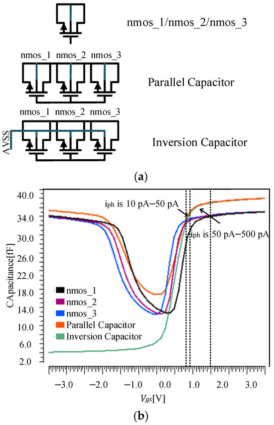High Dynamic Pixel Structure Based on an Adaptive Integrating Capacitor
